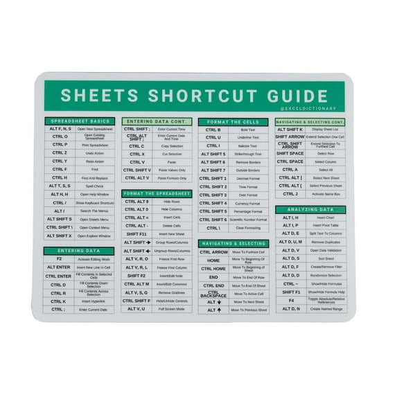 Excel Dictionary G-Sheets PC 84 Keyboard Shortcut Hotkeys Reference Guide Spreadsheets Mousepad ...