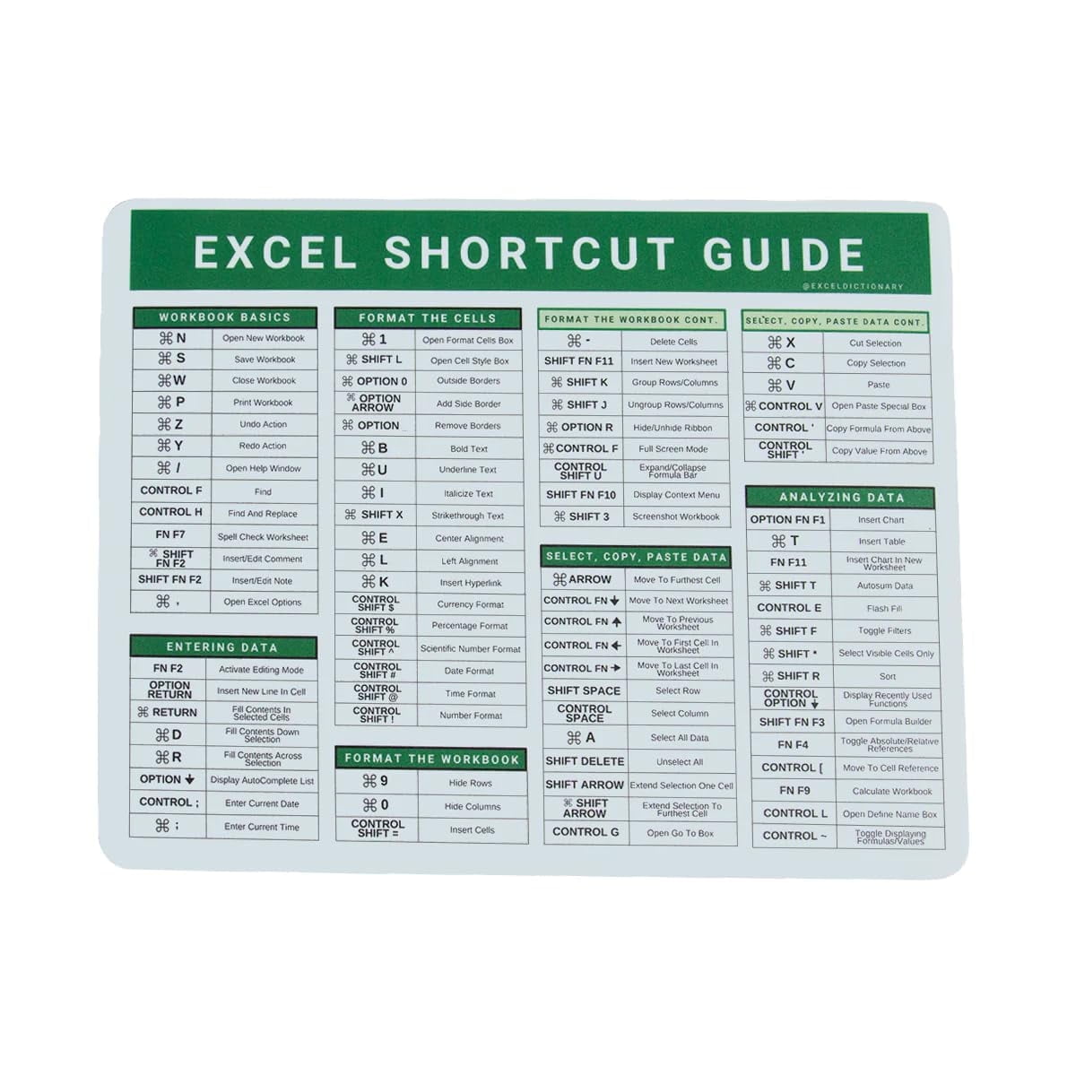 Excel Dictionary MAC iOS 84 Keyboard Shortcut Hotkeys Reference Guide ...