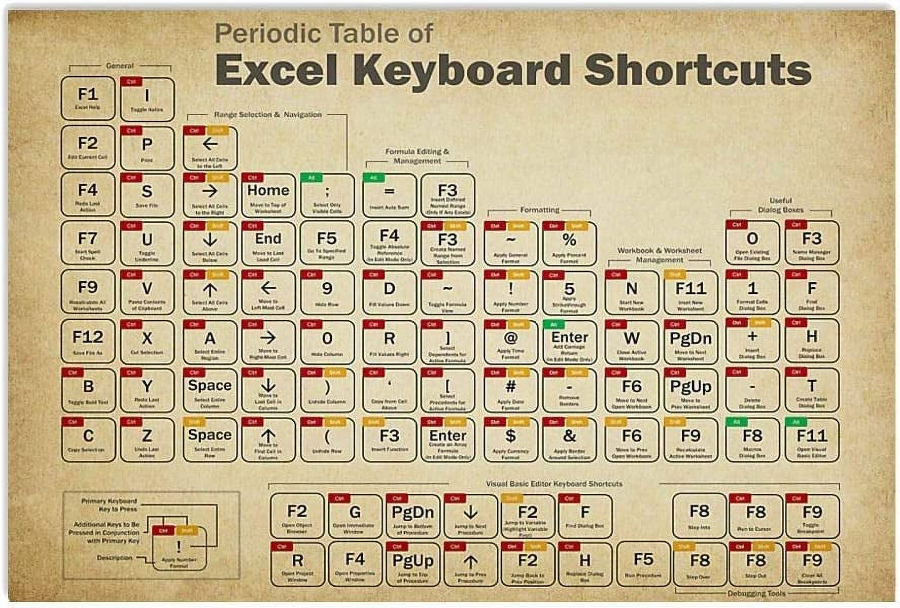 Excel Knowledge Metal Signs Vintage Office Wall Decor Periodic Table Of ...