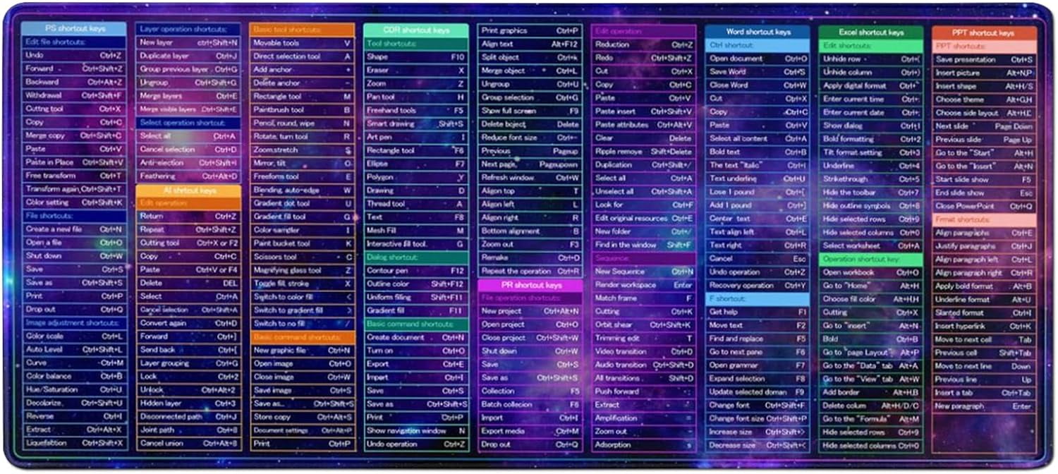 Excel Shortcut Keys Mouse Pad, 35.4" x 15.7" Large XL Star Sky Gaming Mouse Pad, Anti Slip ...