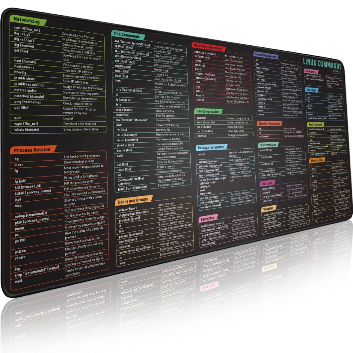 Excel Shortcut Keys Mouse Pad - Extended Large XL Cheat Sheet Gaming ...