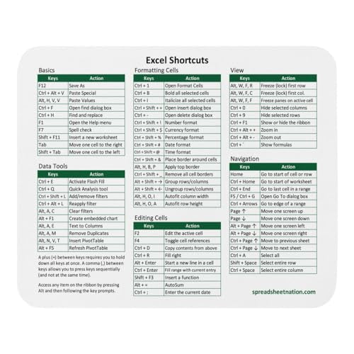 Excel Shortcut Mouse Pad (PC), 65+ Keyboard Shortcuts, for Co-Workers ...