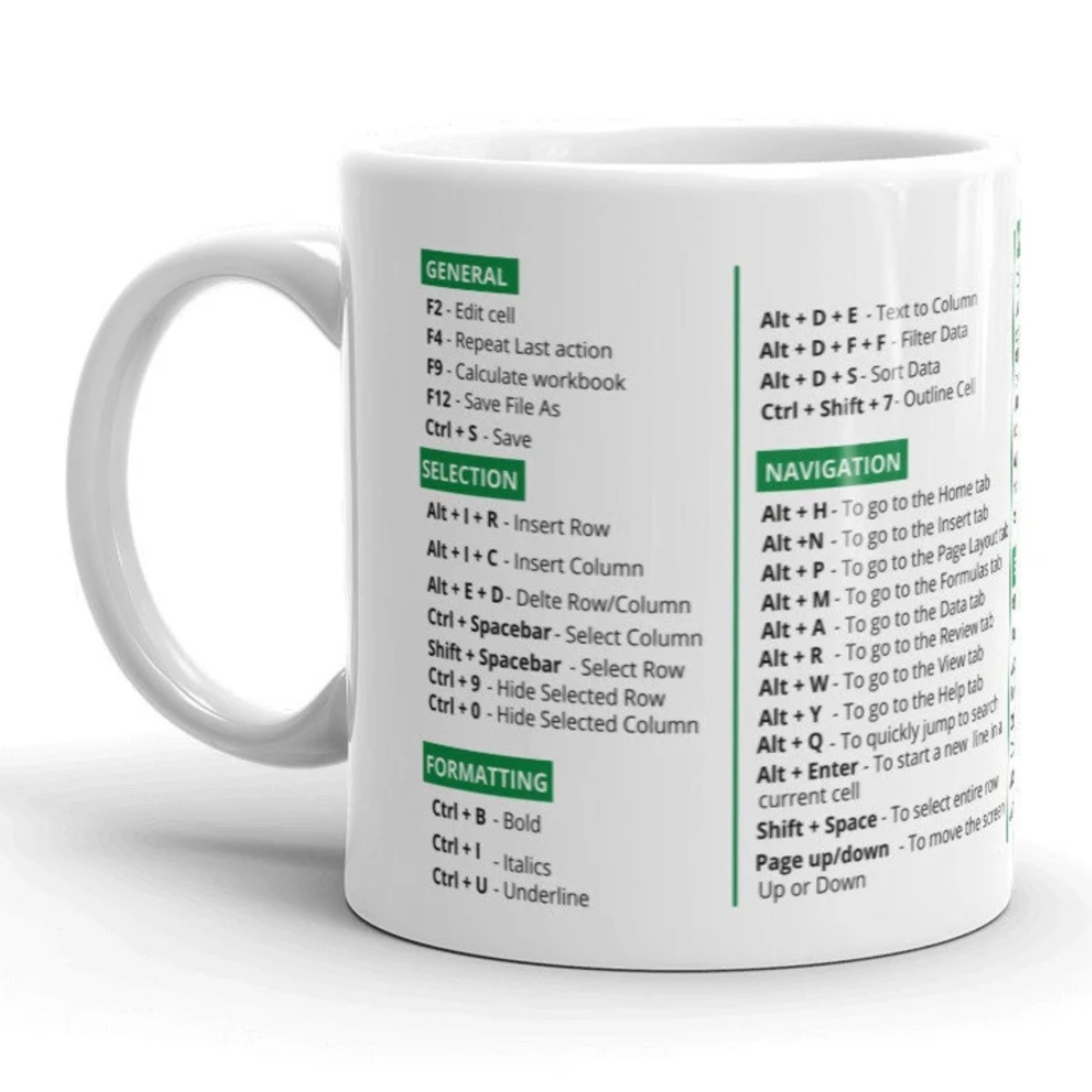 Excel Shortcuts Cheat Sheet Ceramic Mug - 11oz/15oz, BPA-Free ...