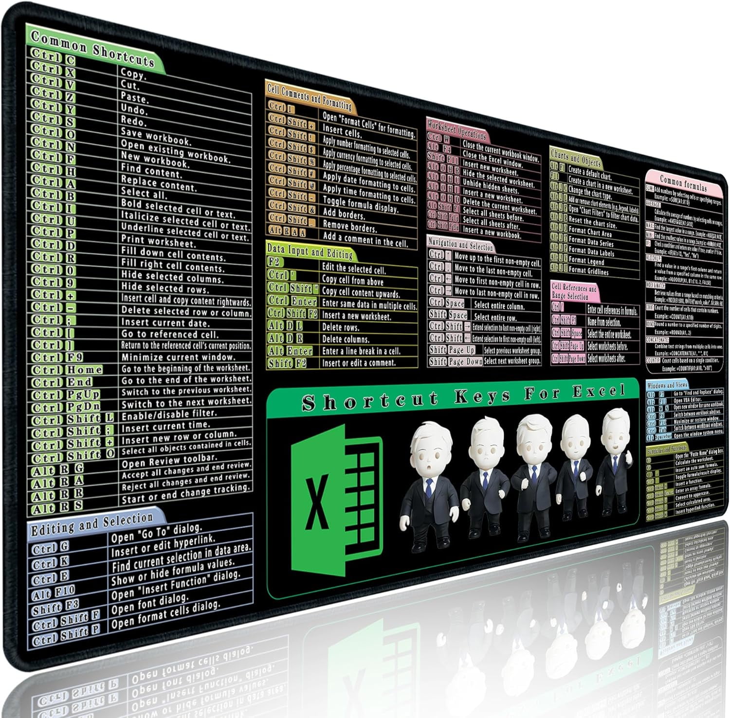 Excel Shortcuts Cheat Sheet,Office Desk mat,Keyboard Shortcut Mouse pad ...