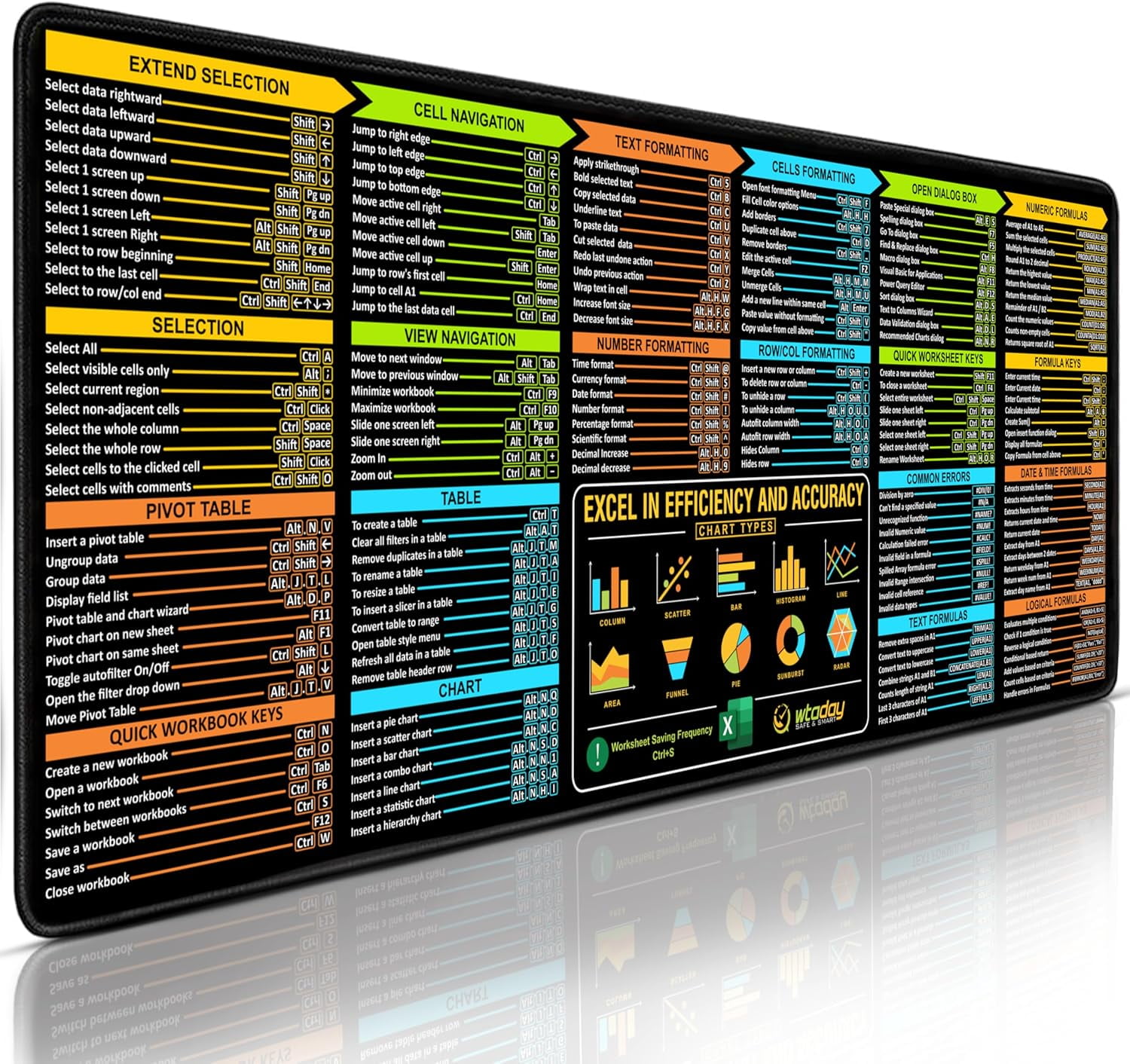 Excel Shortcuts Mouse Pad - Extended XL Office Keyboard Mat (31.5" x 11 ...