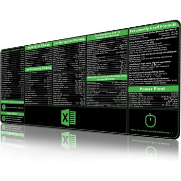 Excel Dictionary MAC iOS 84 Keyboard Shortcut Hotkeys Reference Guide ...