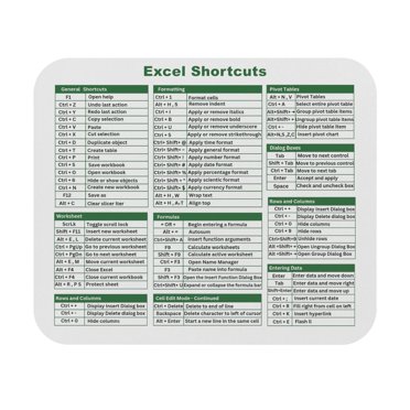 Excel Dictionary PC 84 Keyboard Shortcut Hotkeys Reference Guide for ...