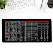 Excel Dictionary MAC iOS 84 Keyboard Shortcut Hotkeys Reference Guide for Excel Spreadsheets ...