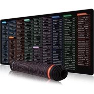 Excel Dictionary PC 84 Keyboard Shortcut Hotkeys Reference Guide for ...