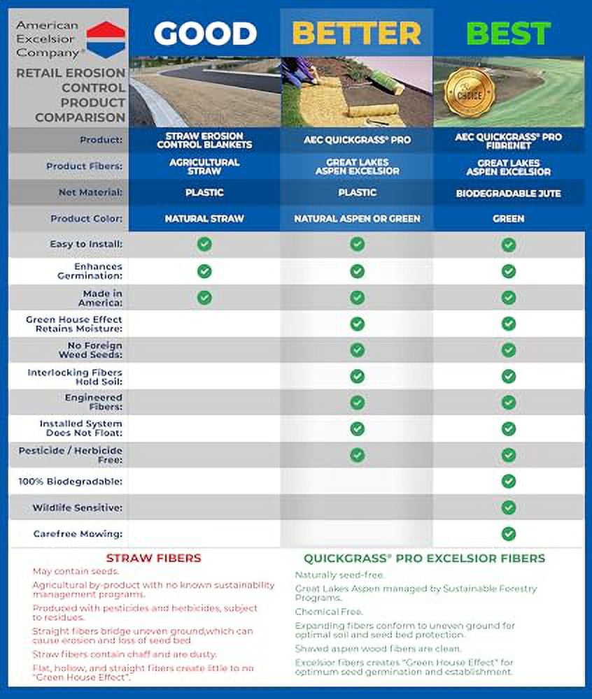 Excelsior QuickGrass Pro - 4'x50' - Green Erosion Control Blanket ...