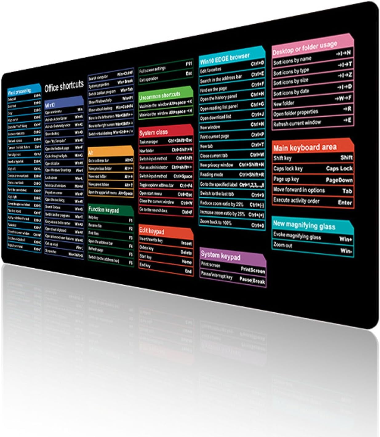 Exel Short Cut Mouse Pad, Excel Short Cut Desk Mat, Short Cut Keyboard ...