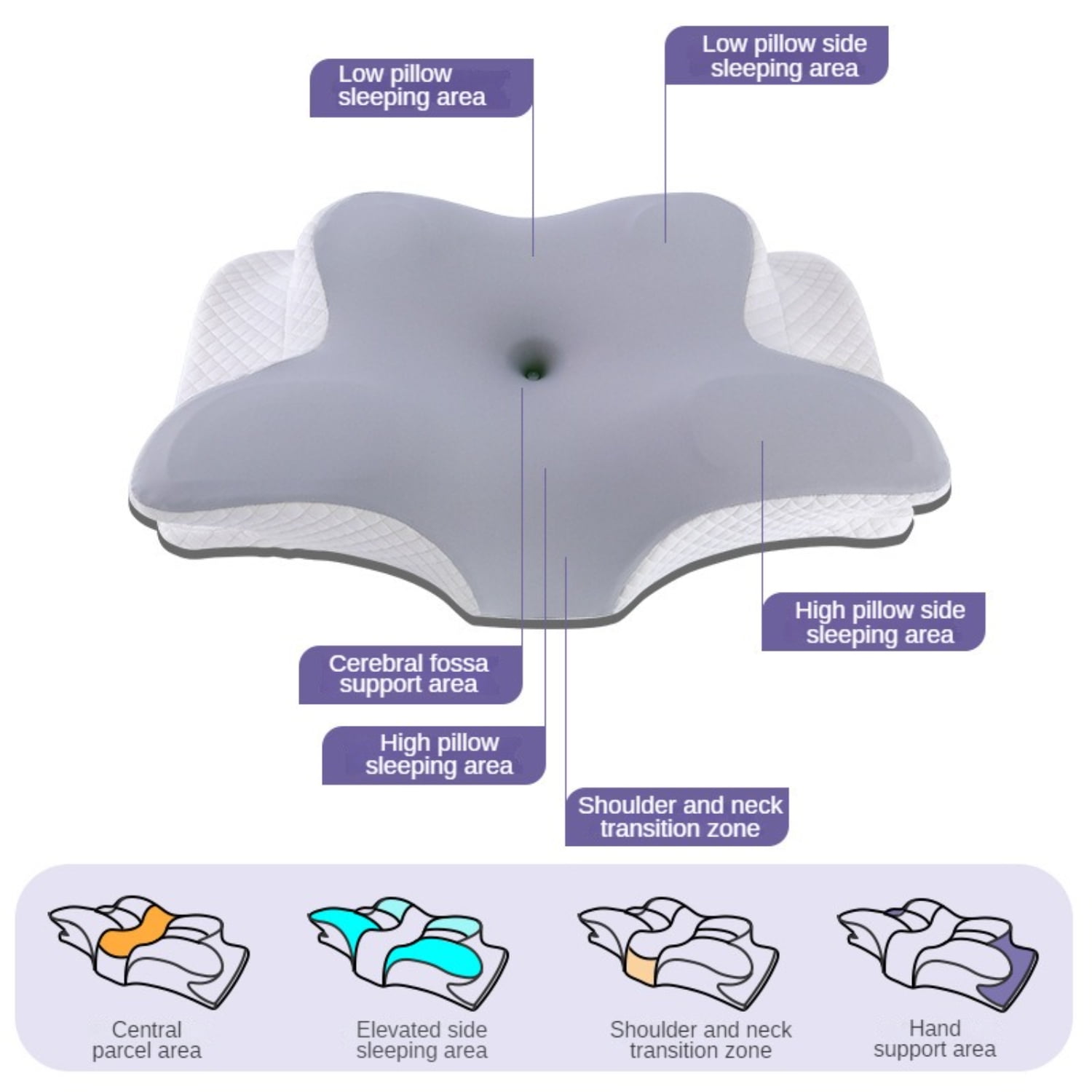 Experience Unparalleled Comfort And Ultimate Luxury With The Supreme Memory Foam Orthopedic