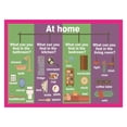Explore My House Poster for Kids - Household Items Mind Map Chart ...