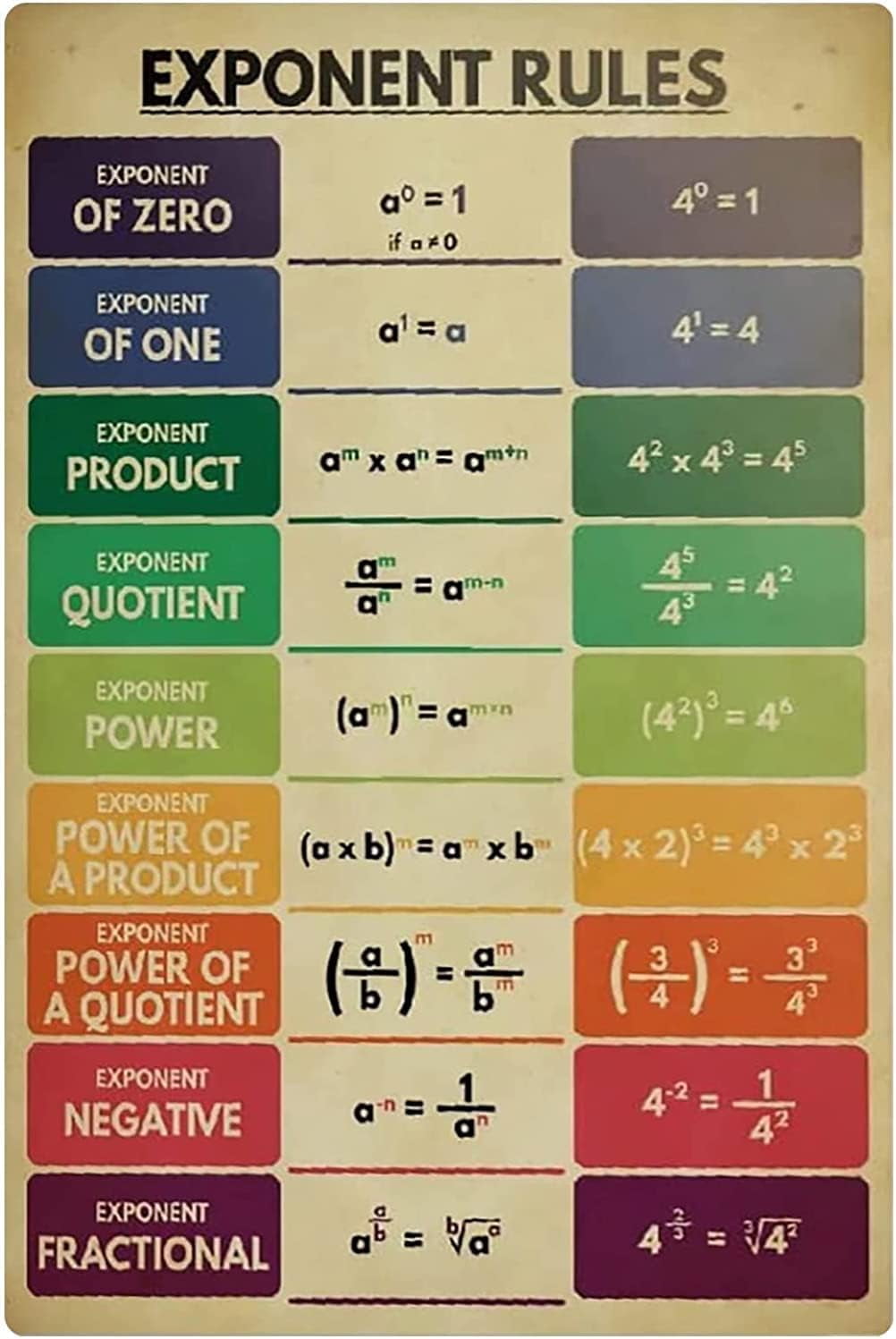 Exponent Math Metal Signs Exponent Rules Math Education Posters Home ...