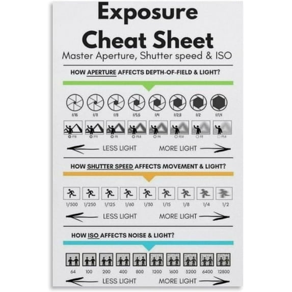Exposure Cheat Sheet Posters Photography Study Guide Poster Print Art ...