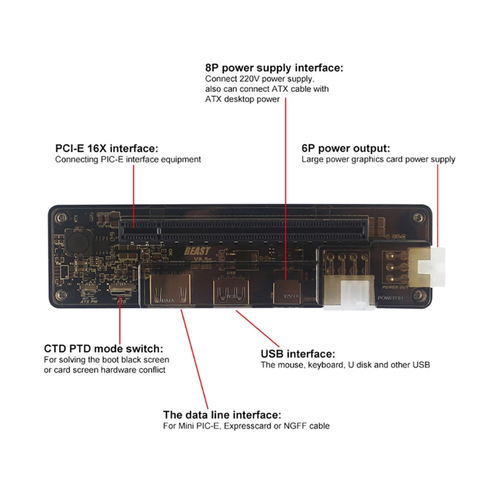 Express Card PCI-E Version Expresscard V8.5 EXP GDC Independent Video ...
