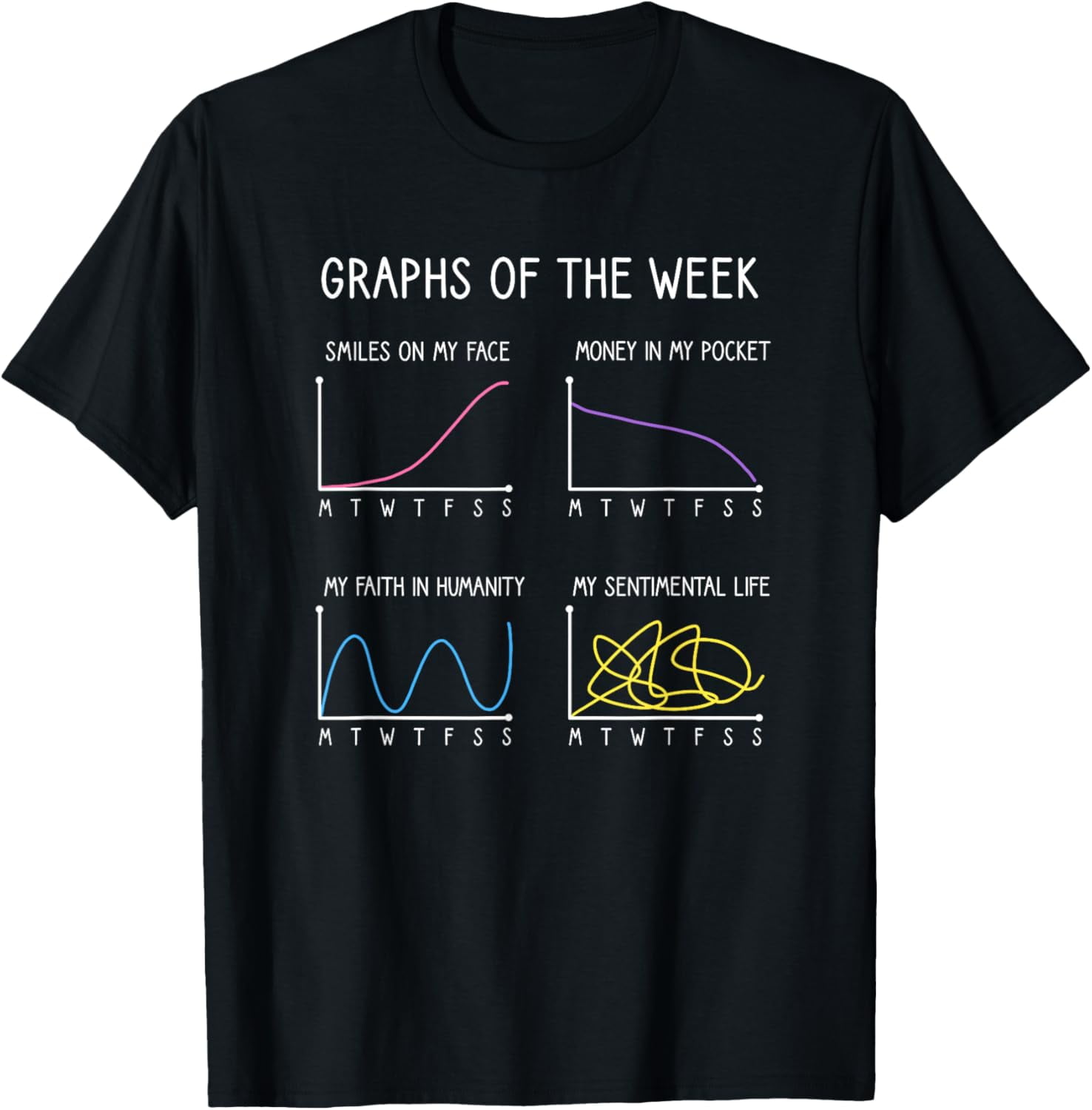 Exquisite and comfortable-Mathematics Graphs of the week math jokes T ...