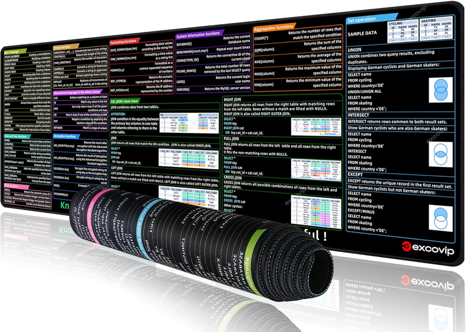 Extended Large Mouse Pad, Office Shortcut Mouse Pad for SQL, Computer ...