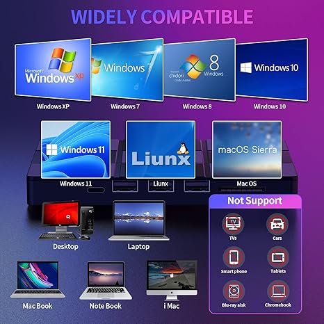 External CD/DVD Drive for Laptop, 7 in 1 USB Ultra-Slim Portable CD/DVD ...