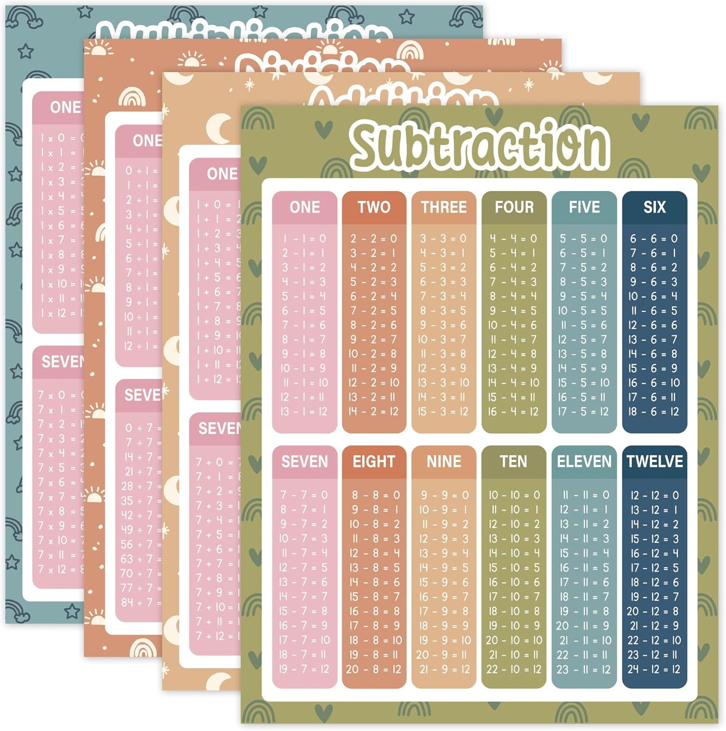 Extra Large Educational Math Posters Boho Math Posters Multiplication ...
