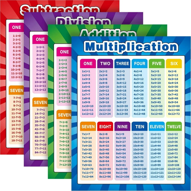 Addition And Subtraction Tables
