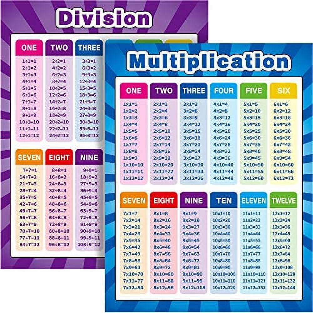 Multiplication And Division Table