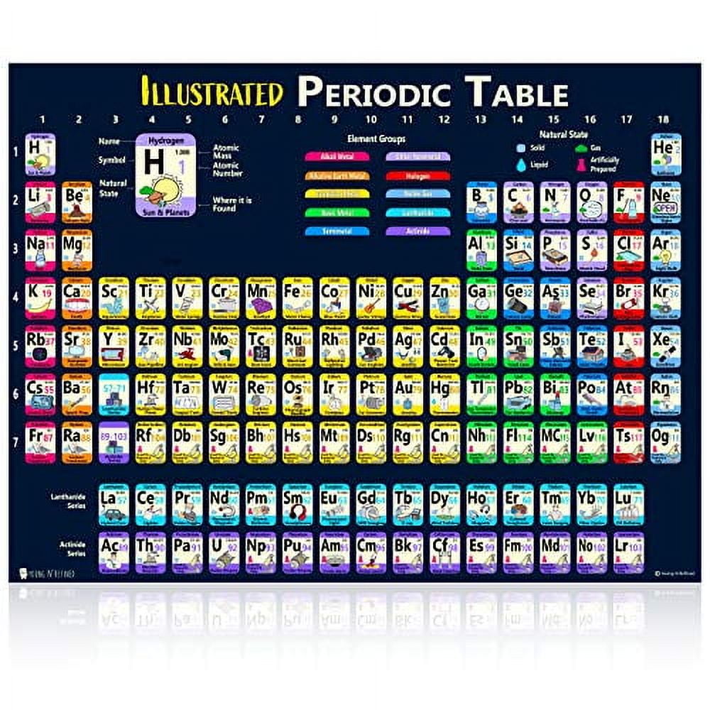 Extra Large Periodic Table of Elements (36x54) XXL Plastic Kids Poster ...