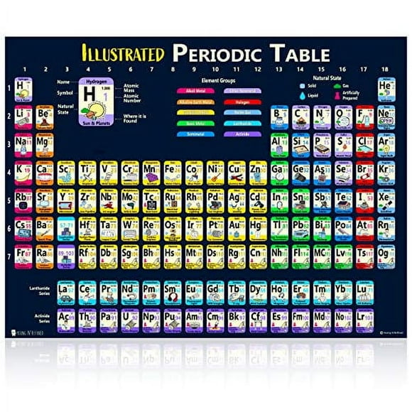 Periodic Table Posters