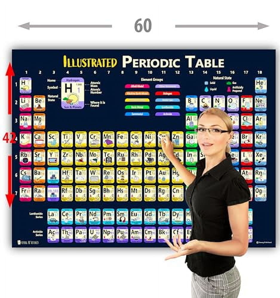 Extra Large Periodic Table of Elements (42x60) XXXL Plastic Kids Poster ...