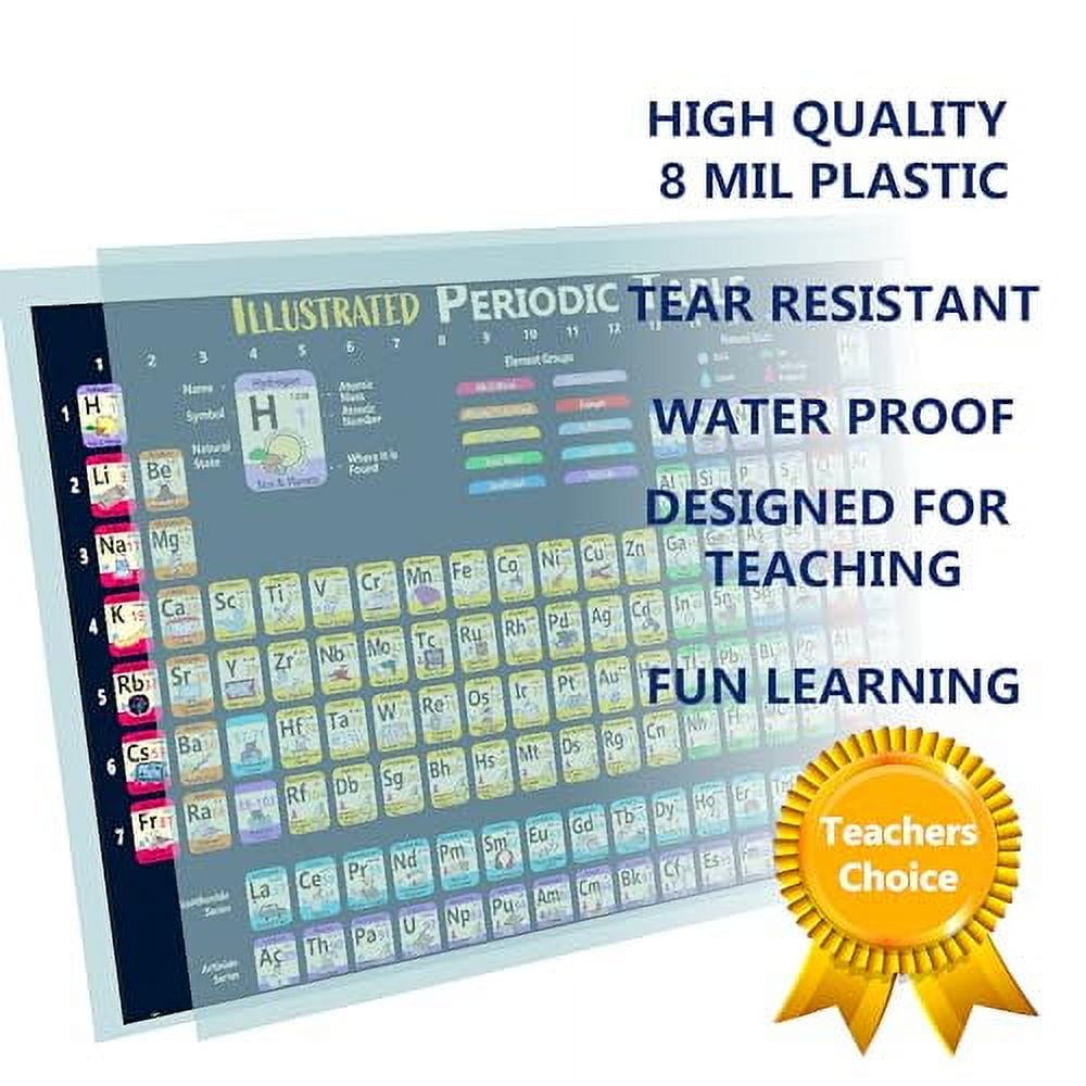 Extra Large Periodic Table of Elements (42x60) XXXL Plastic Kids Poster ...