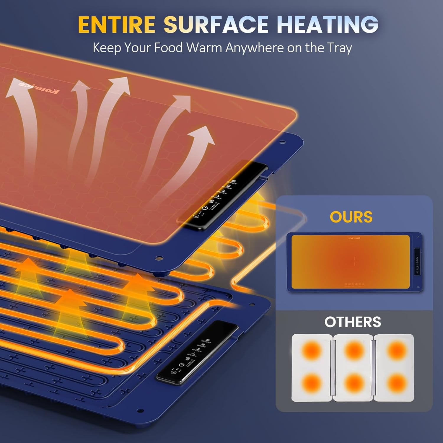 Extra Large Warming Mat for Food, 36"x15.75" Food Warmer Chafing Dishes ...