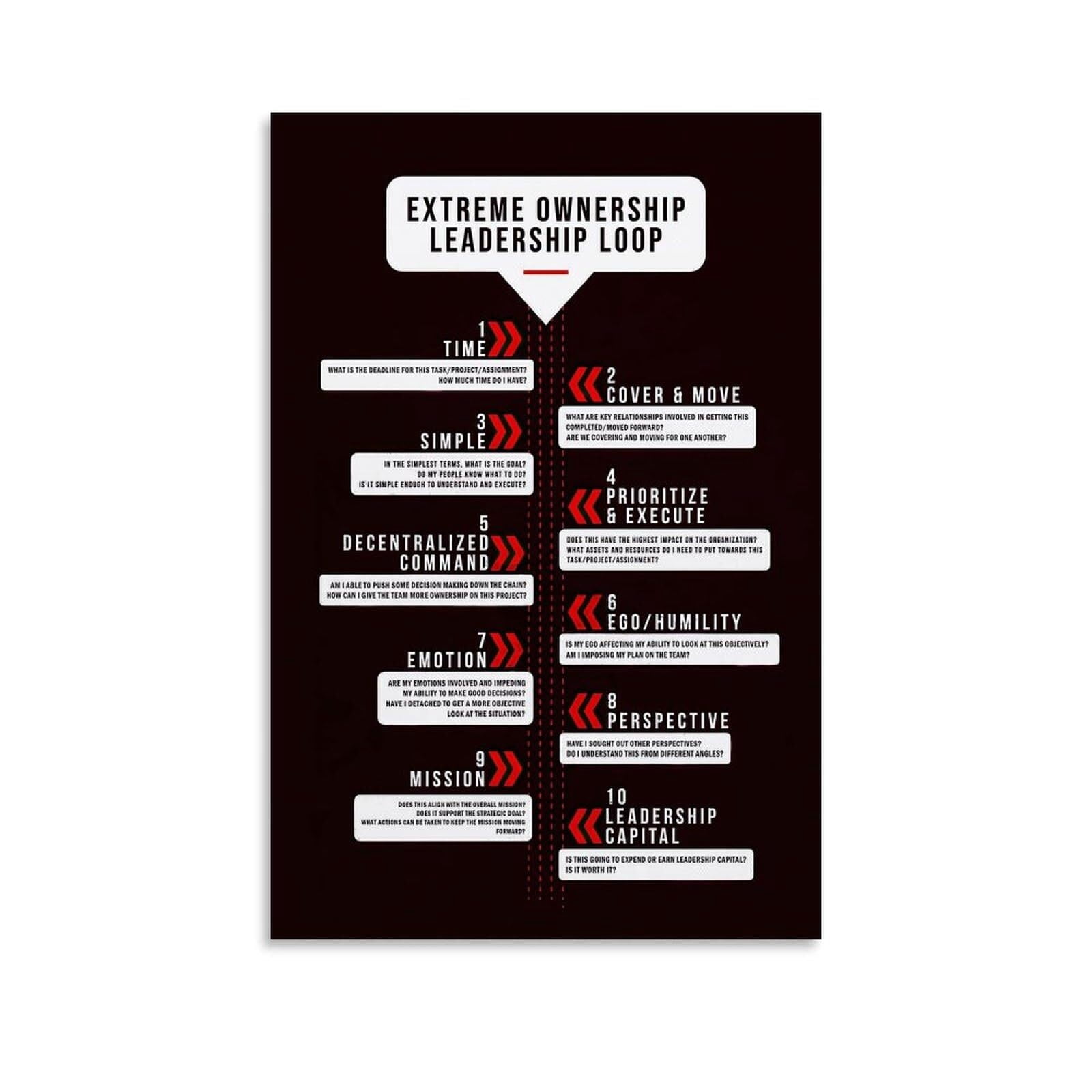 Extreme Ownership Leadership Loop Office Poster Canvas Painting for ...