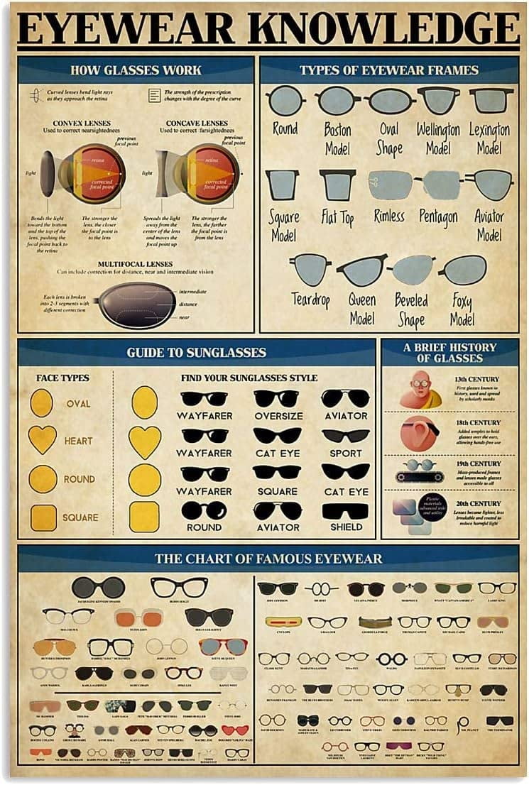 Eyeglasses Knowledge Metal Sign How Glasses Work Infographics Tin ...