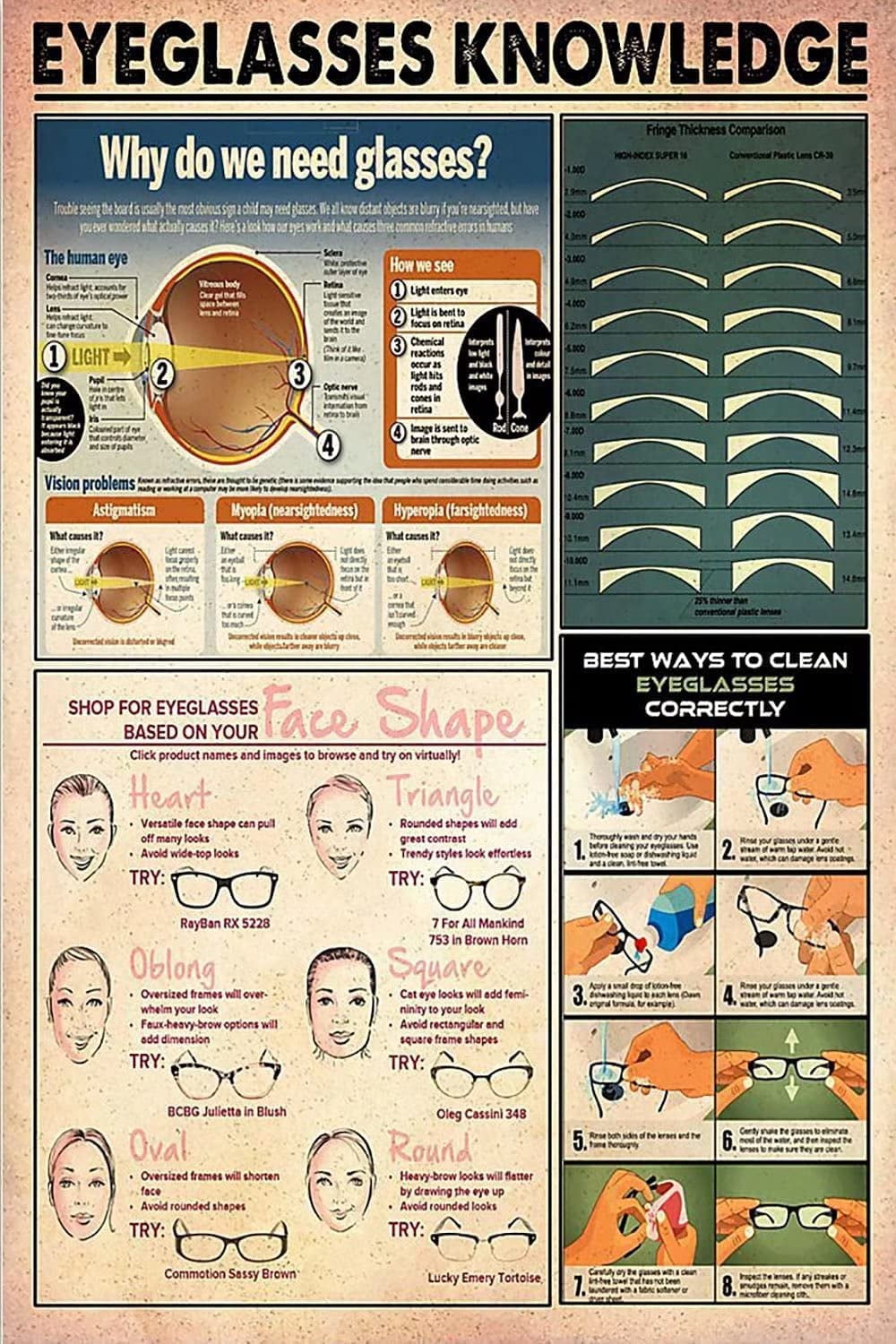 Eyeglasses Knowledge Metal Sign Vintage Wall Decor Optical Shop Decor ...