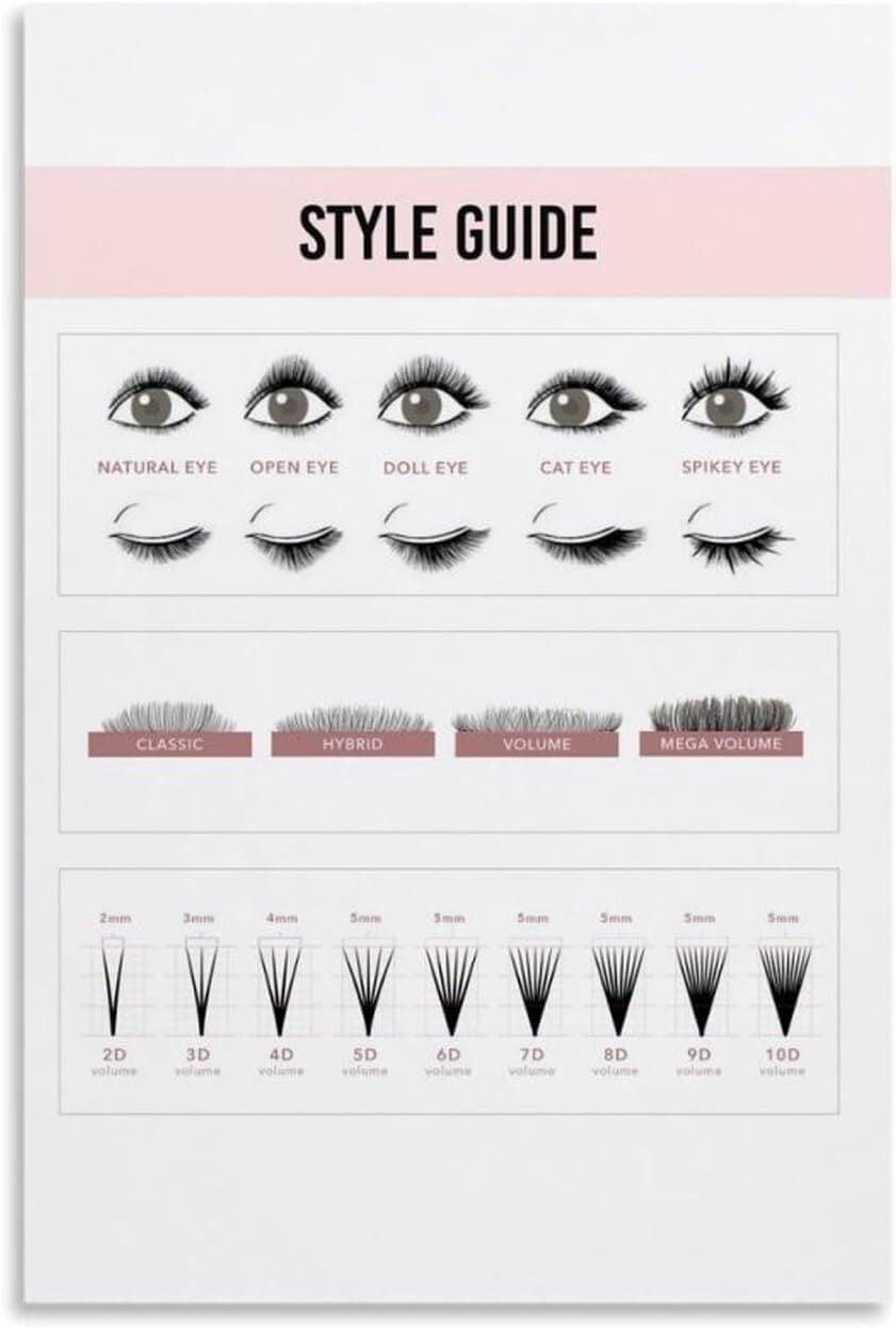 Eyelash Extension Guide Wall Art Poster Canvas Paintings for Living ...