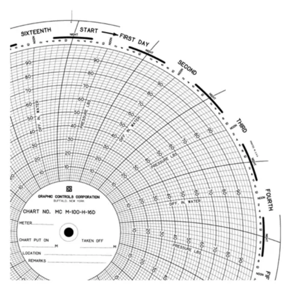 FABLE- Graphics Control 6486 Mc-American Meter Mc M-100-H-16D Circular ...