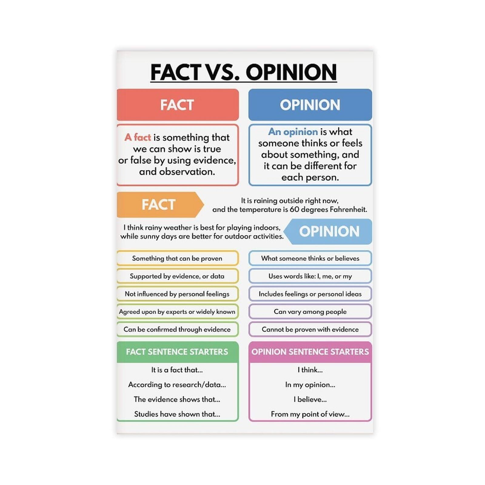 FACT Vs. OPINION POSTER, Clear Understanding, Critical Thinking ...