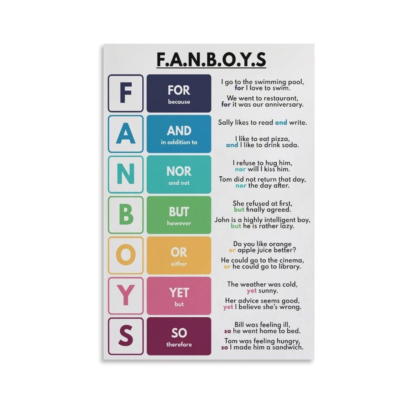 FANBOYS CONJUNCTIONS Poster Parts of Speech, English Grammar Decorative ...