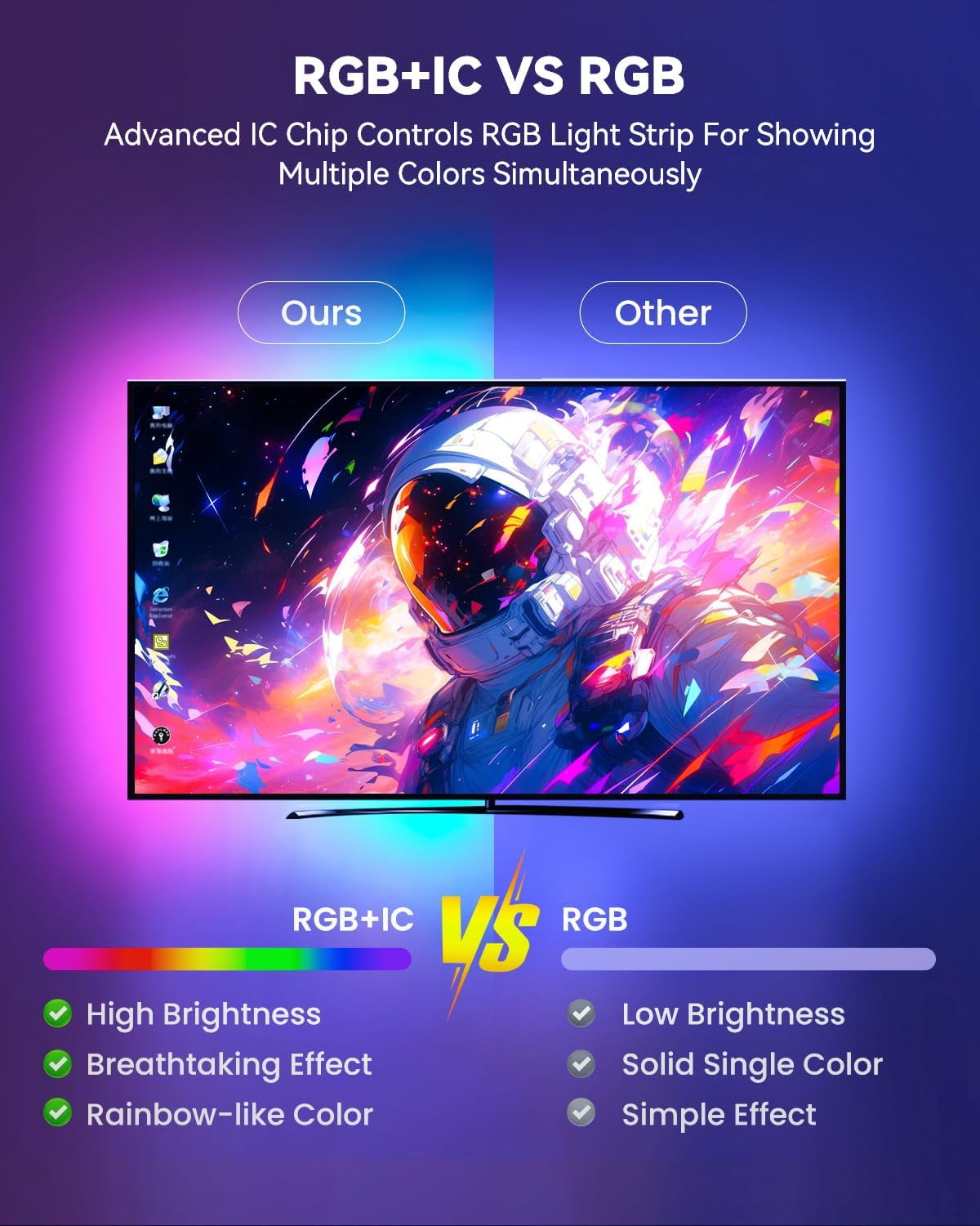 FANHUA-RGB+IC LED Strip Lights for Bedroom & TV, 16.4ft Smart Lights ...