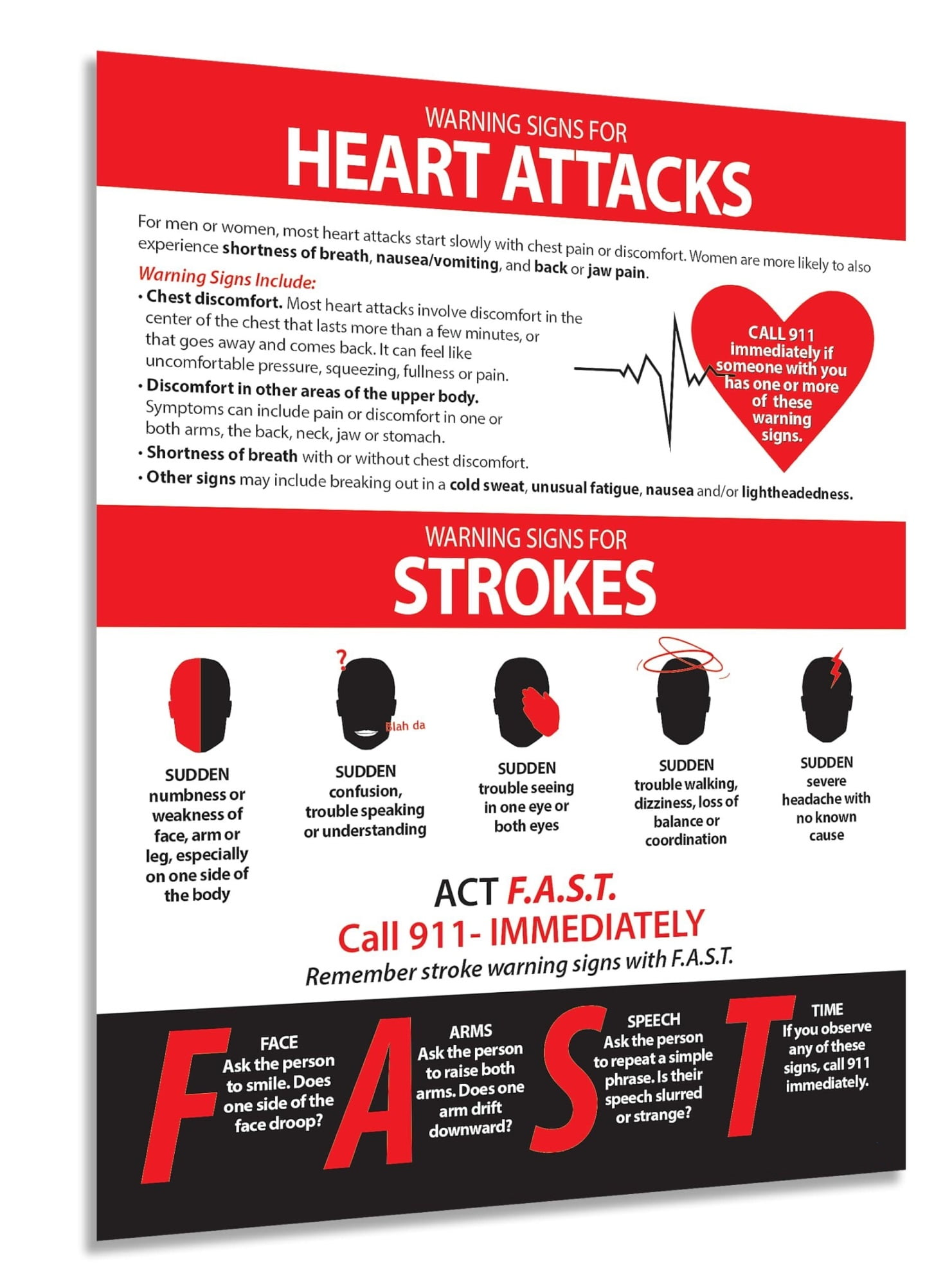 FAST Stroke & Heart Attack Warning Signs & Symptoms Poster Medical ...