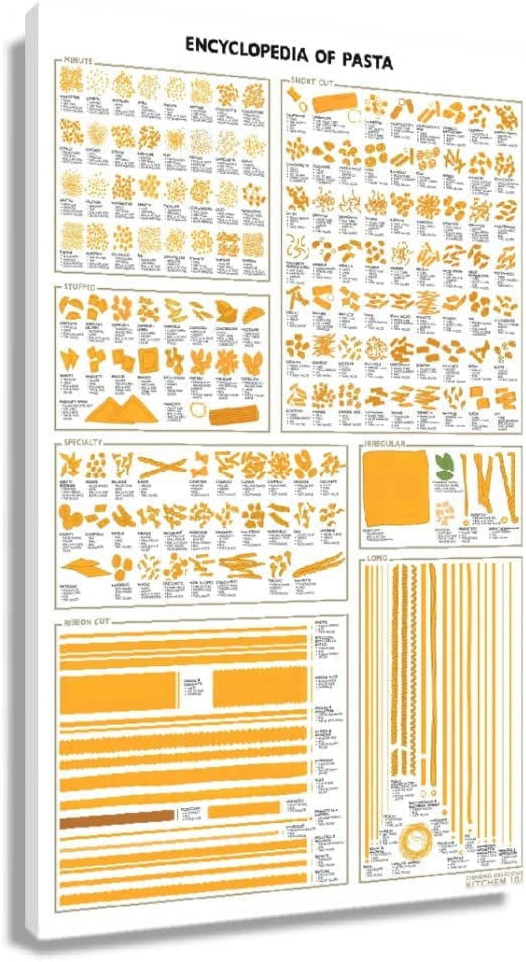 FDFW Pasta Art Encyclopedia Of Pasta Poster Food Wall Art Canvas Decor ...