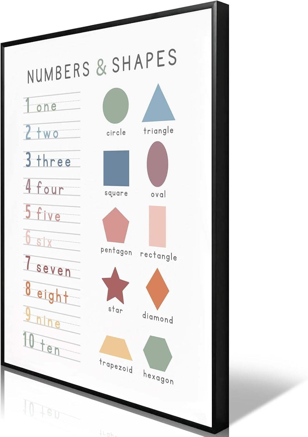 FDFW Poster Classroom Wall Art, Homeschool poster,Classroom decor ...