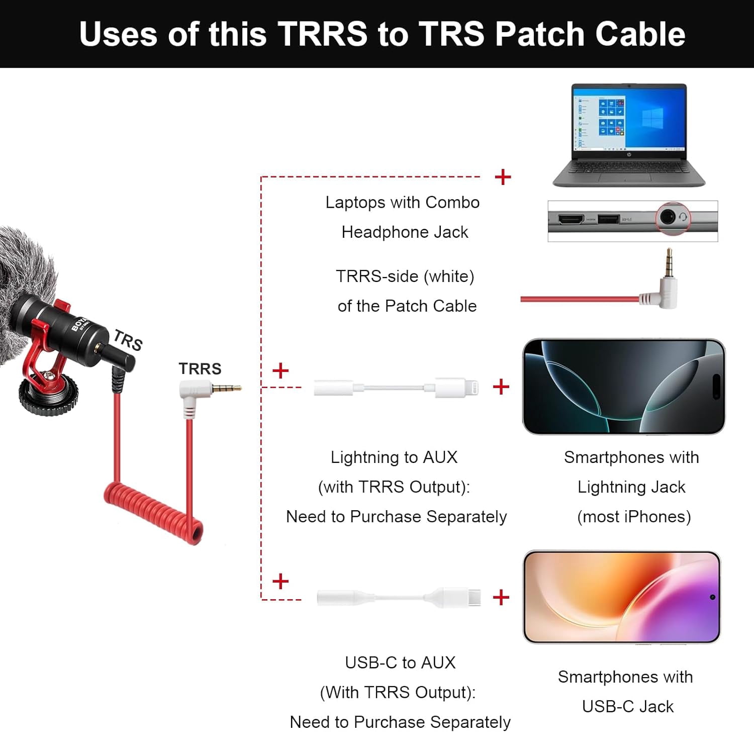 FEFEDFAA-3.5mm TRS to TRRS Microphone Cable, Coiled Spring Aux Cord ...