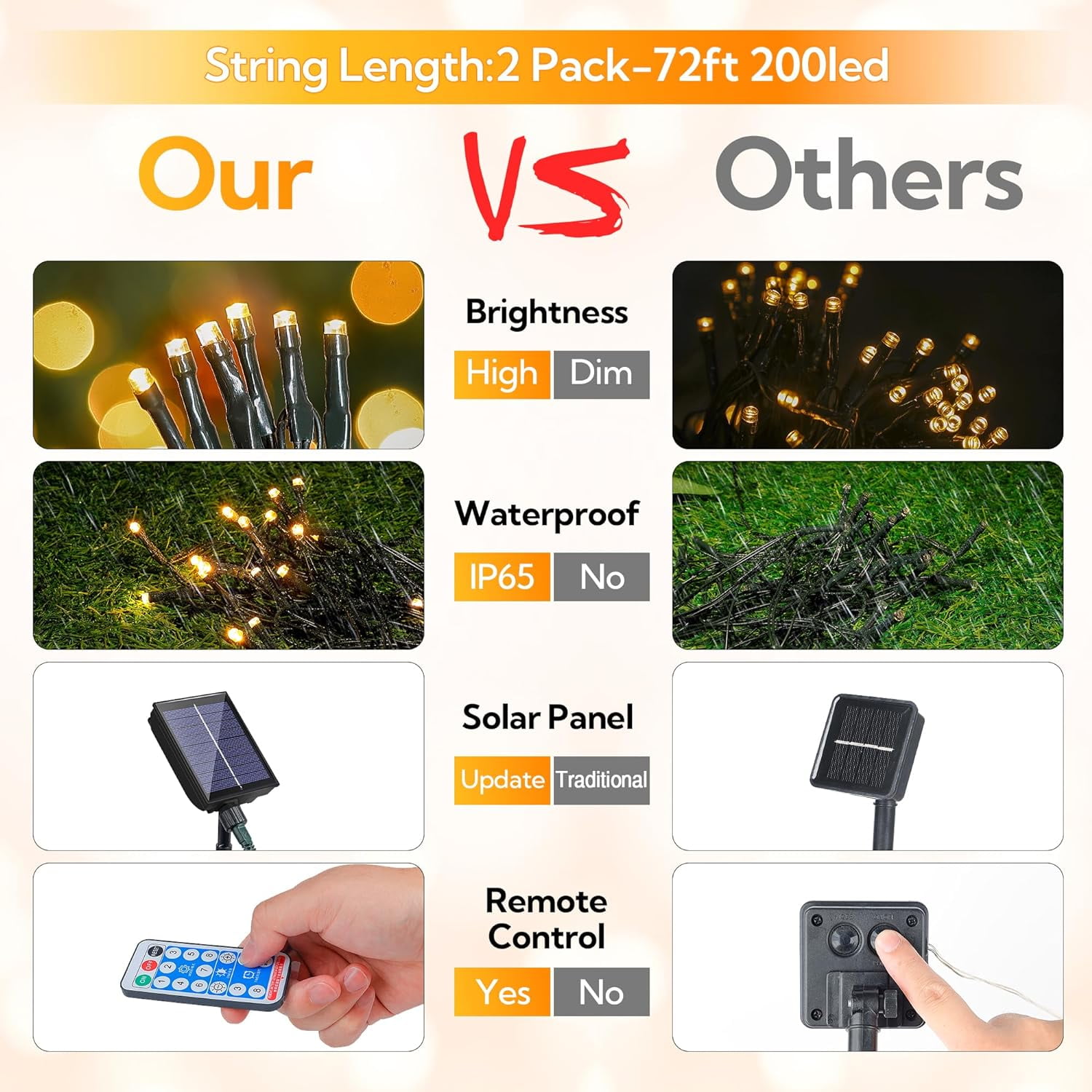FGERFE-2 Pack Solar Outdoor String Lights,Each 72ft 200 LED Solar Christmas Lights with Remote ...