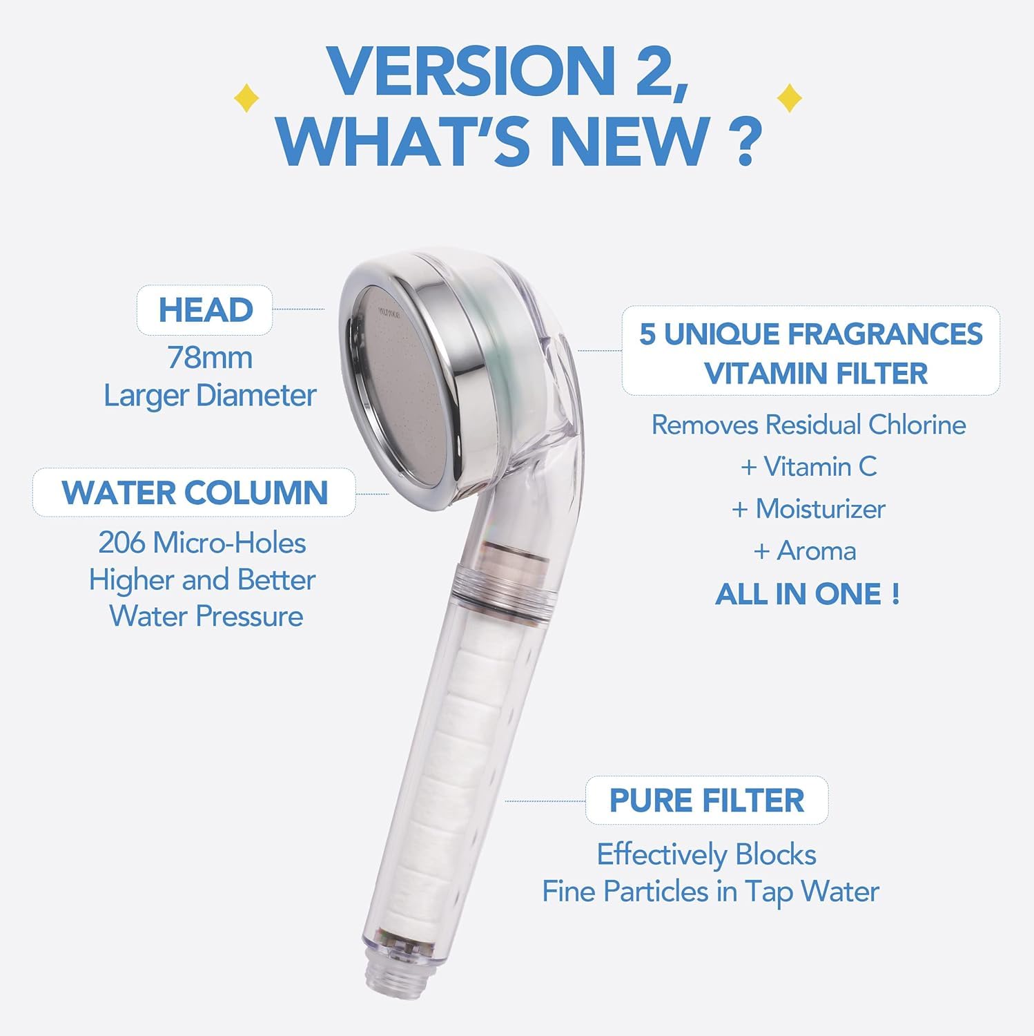 FGERFE-Bodyluv Vita Pure Filter for Vita Puresome Shower Head, Vitamin ...