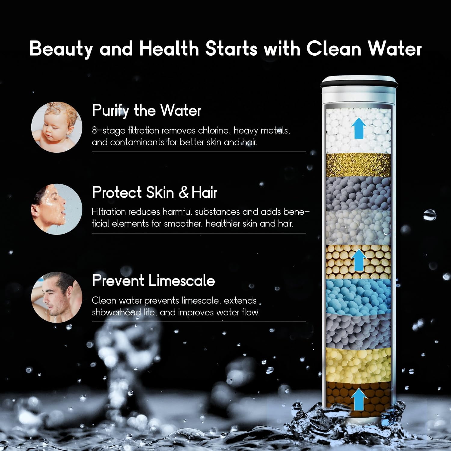 FGERFE-High Pressure Filtered Shower head with Handheld 7 Modes, 5 ...