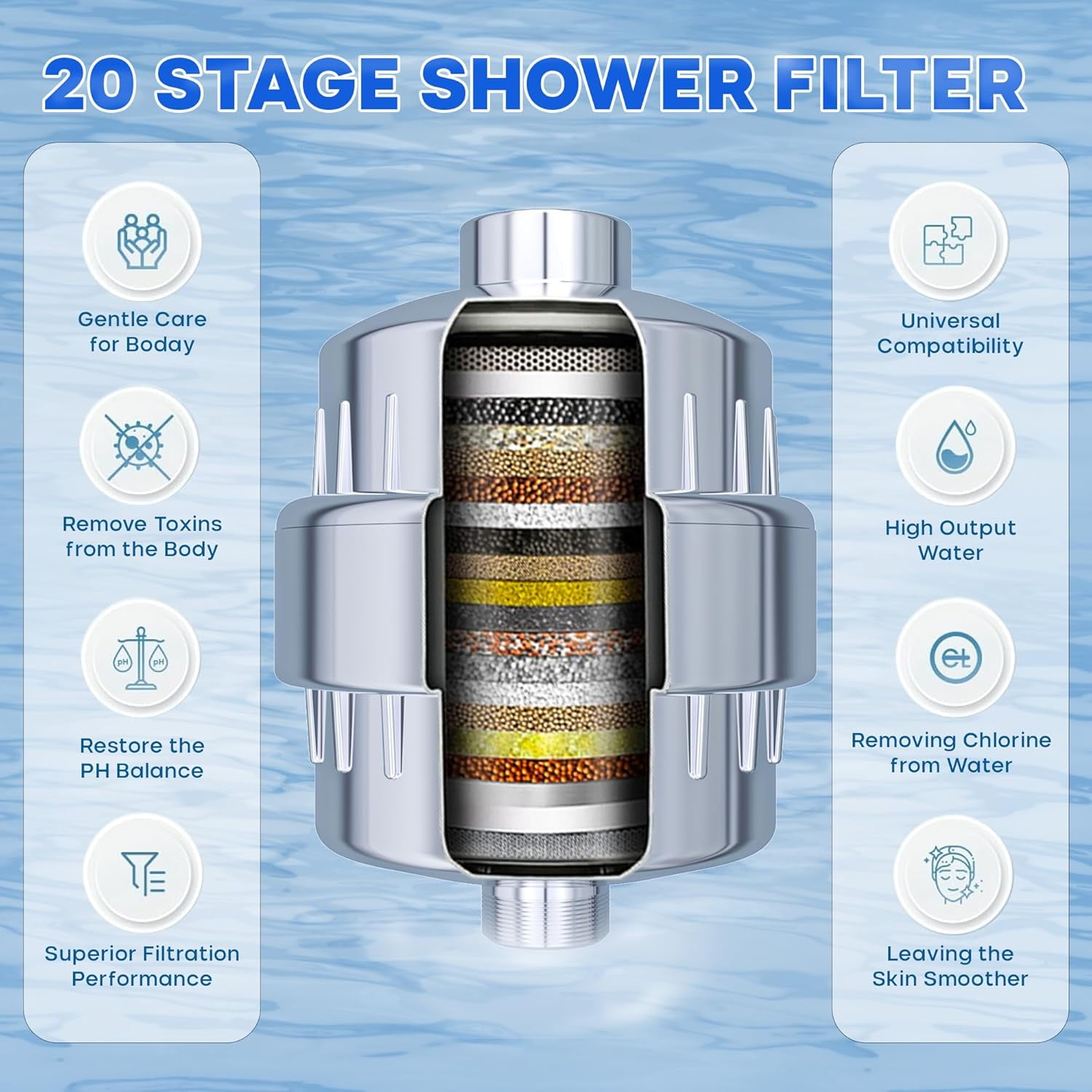 FGERFE-Shower Head Filter for Hard Water | 20 Stage High Output Shower ...