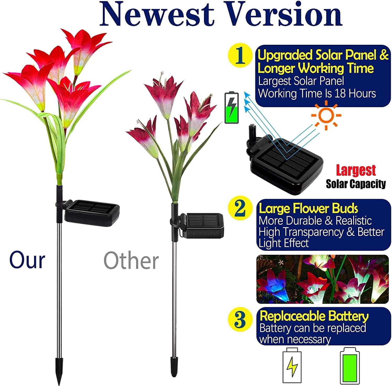 FGERFE-Solar Lights Outdoor - Upgraded Garden Light, Multi-Color ...