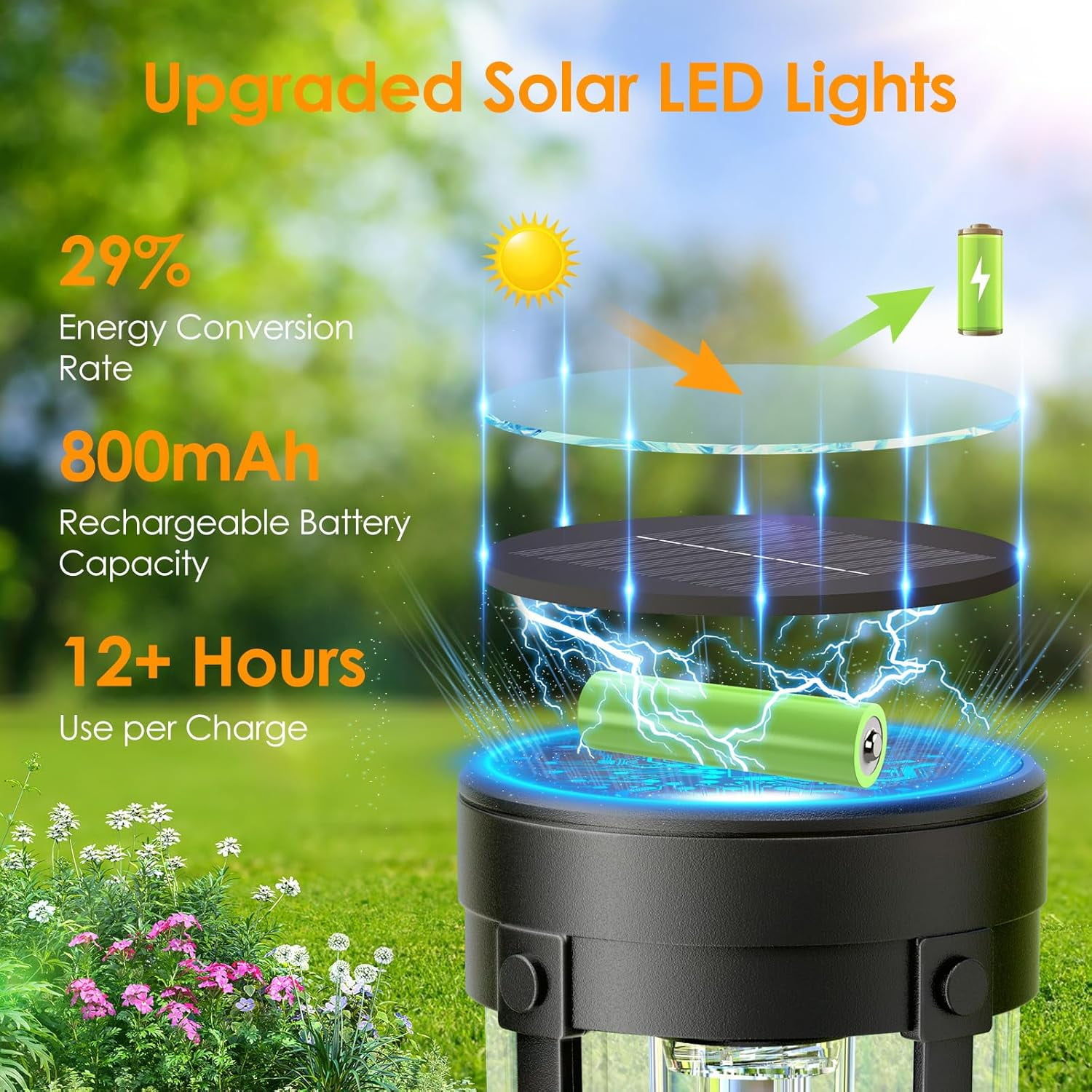 FGERFE-Solar Pathway Lights Outdoor Decor: Upgraded 4 Pack Bright Solar ...