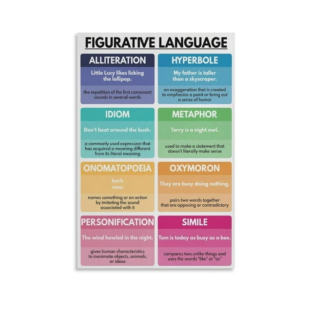 FIGURATIVE LANGUAGE Poster English Classroom Chart Poster - Walmart.com